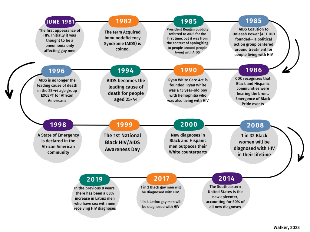 HIV Basics – Prevention | Institute of Behavioral Research